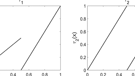 Phase transition in piecewise linear random maps in the interval ...