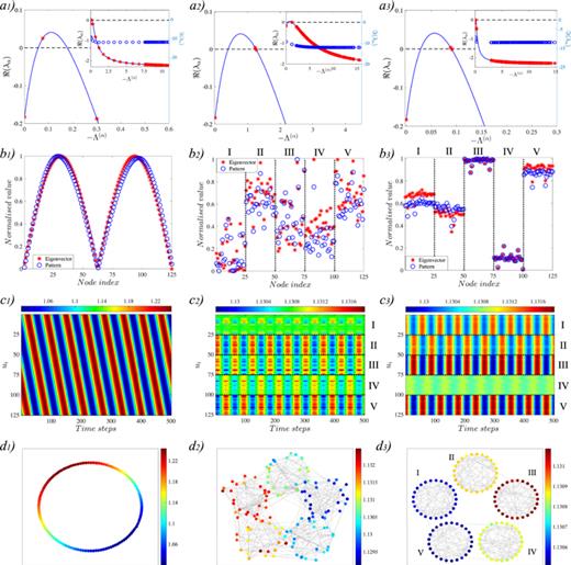Symmetry-breaking mechanism for the formation of cluster chimera ...