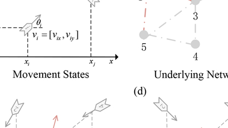 The structure inference of flocking systems based on the trajectories | Chaos: An ...