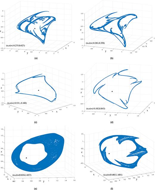 The three-dimensional generalized Hénon map: Bifurcations and ...