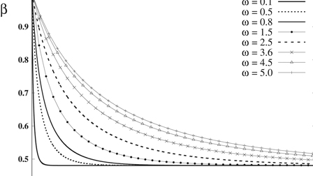 Statistical dynamics of driven systems of confined interacting particles in the overdamped ...