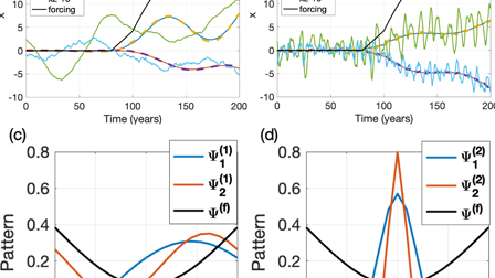 Forced signal and predictability in a prototype climate model ...