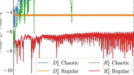Quantifying chaos using Lagrangian descriptors | Chaos: An Interdisciplinary Journal of ...