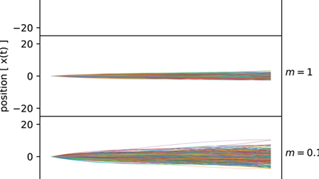 Inverse relationship between diffusion coefficient and mass for a free particle system: Approach ...