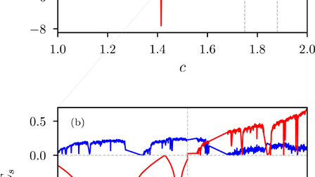 Classification of hyperchaotic, chaotic, and regular signals using single nonlinear node delay ...