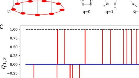 Faster network disruption from layered oscillatory dynamics | Chaos: An ...