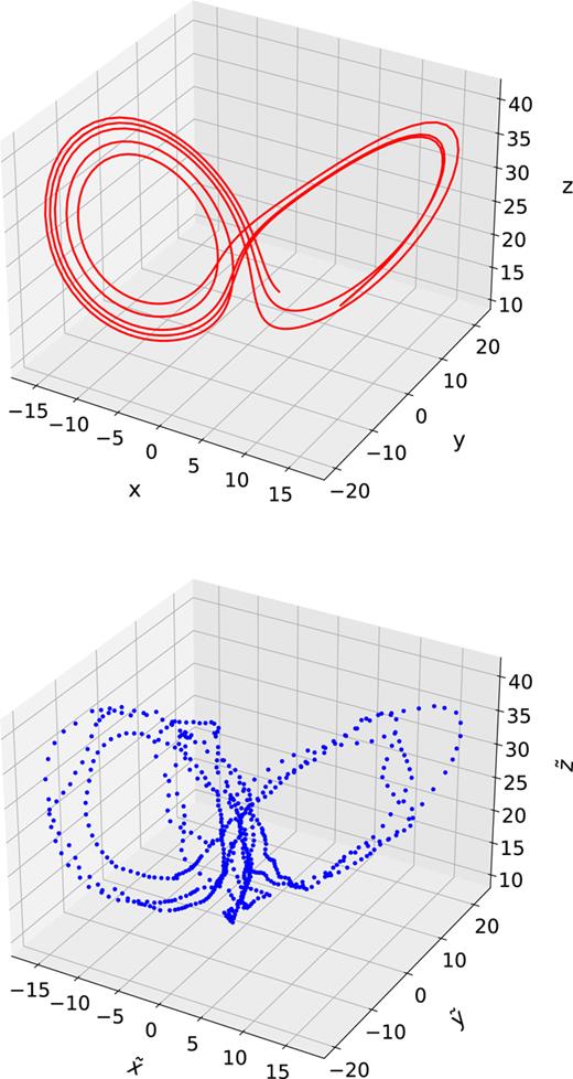 Deep learning enhanced dynamic mode decomposition | Chaos: An ...