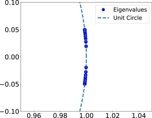 Deep learning enhanced dynamic mode decomposition | Chaos: An ...