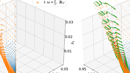 Machine learning approach to the Floquet–Lindbladian problem | Chaos ...