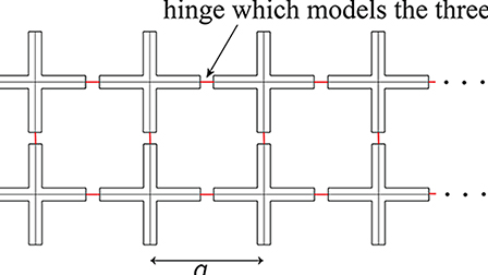 Wave-packet spreading in disordered soft architected structures | Chaos: An Interdisciplinary ...