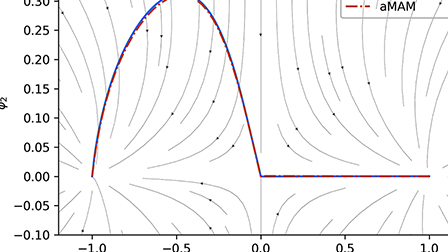 An optimal control method to compute the most likely transition path for stochastic dynamical ...