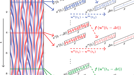 Discovery of interpretable structural model errors by combining Bayesian sparse regression and ...