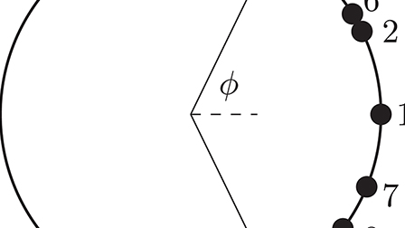 Volume 32 Issue 9 | Chaos: An Interdisciplinary Journal of Nonlinear Science | AIP Publishing