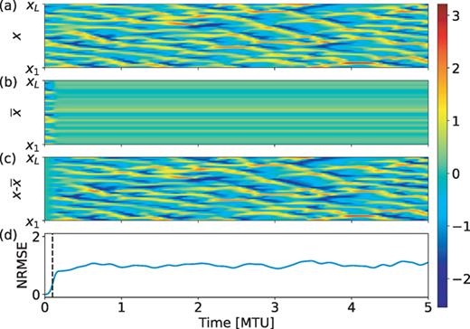 Learning Spatiotemporal Chaos Using Next Generation Reservoir Computing