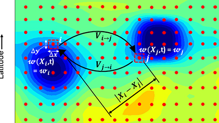 Study of interaction and complete merging of binary cyclones using complex networks | Chaos: An ...