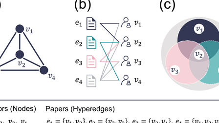 Vital node identification in hypergraphs via gravity model | Chaos: An ...