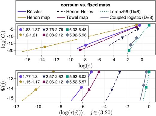 Estimating Fractal Dimensions A Comparative Review And Open Source