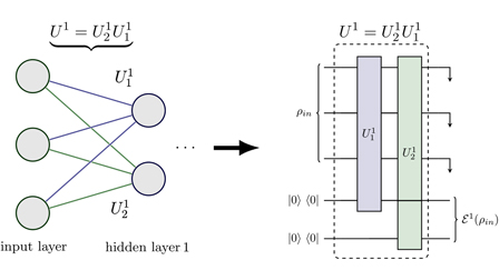 Quantum neural networks for the discovery and implementation of quantum error-correcting codes ...