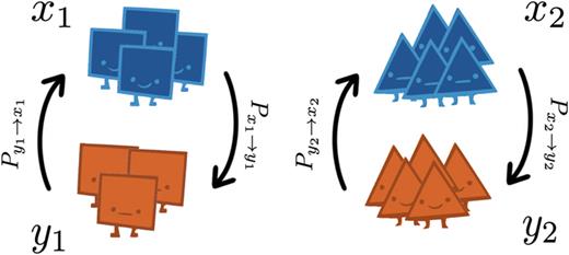 Modeling language ideologies for the dynamics of languages in contact ...