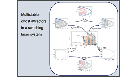 Multistable ghost attractors in a switching laser system | Chaos: An ...