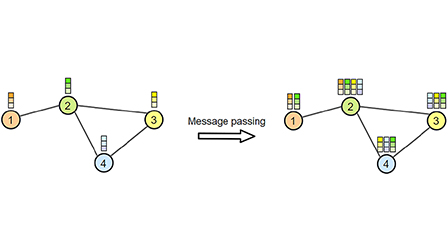 Deep learning-based surrogate models for parametrized PDEs: Handling ...