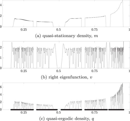 Noise-induced chaos: A conditioned random dynamics perspective | Chaos ...