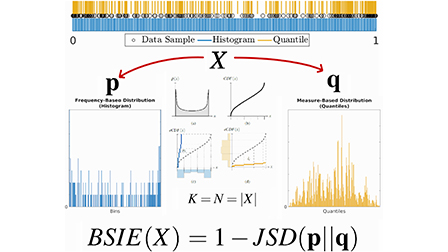 Boltzmann–Shannon interaction entropy: A normalized measure for ...