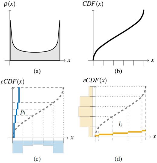Boltzmann–Shannon interaction entropy: A normalized measure for ...