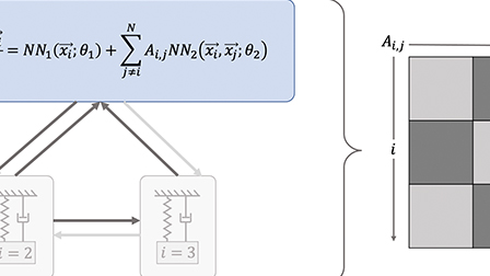 Structural inference of networked dynamical systems with universal ...