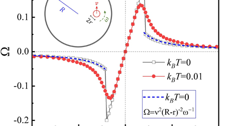 Rotation and separation of chiral active particles in a ring-shaped ...