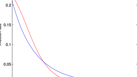 Bifurcation analysis in an epidemic model on adaptive networks | Chaos ...