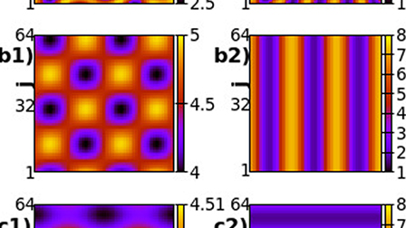 From Turing patterns to chimera states in the 2D Brusselator model ...