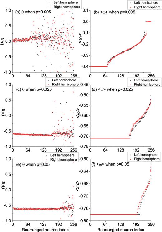 Alternating chimera states in complex networks with modular structures ...