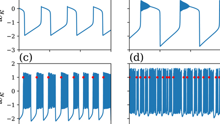 Volume 33 Issue 3 | Chaos: An Interdisciplinary Journal of Nonlinear ...