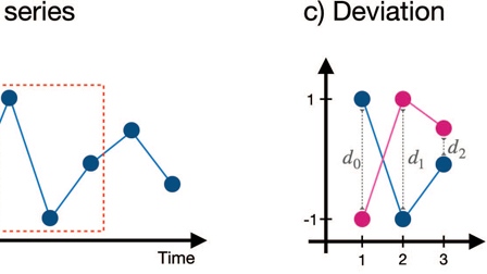 Continuous ordinal patterns: Creating a bridge between ordinal analysis and deep learning ...