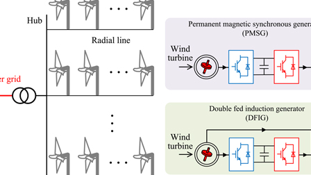 Synchronization stability of power-grid-tied converters | Chaos: An ...