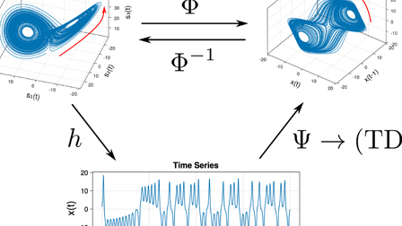 Selecting embedding delays: An overview of embedding techniques and a new method using ...