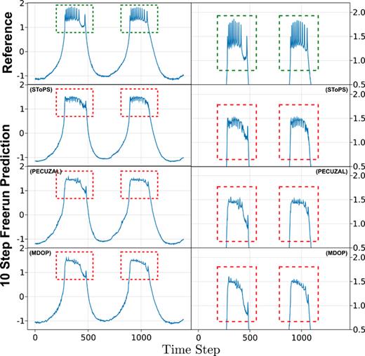 Selecting embedding delays: An overview of embedding techniques and a new method using ...