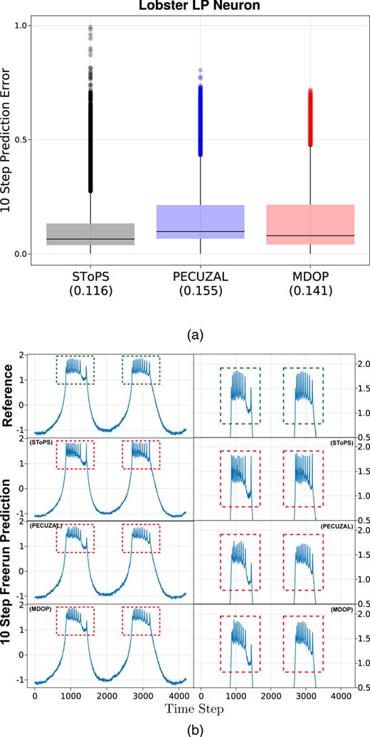 Selecting embedding delays: An overview of embedding techniques and a new method using ...