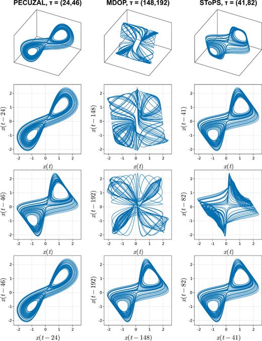 Selecting embedding delays: An overview of embedding techniques and a new method using ...