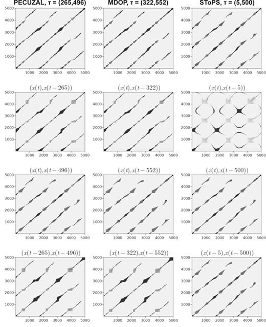 Selecting embedding delays: An overview of embedding techniques and a new method using ...