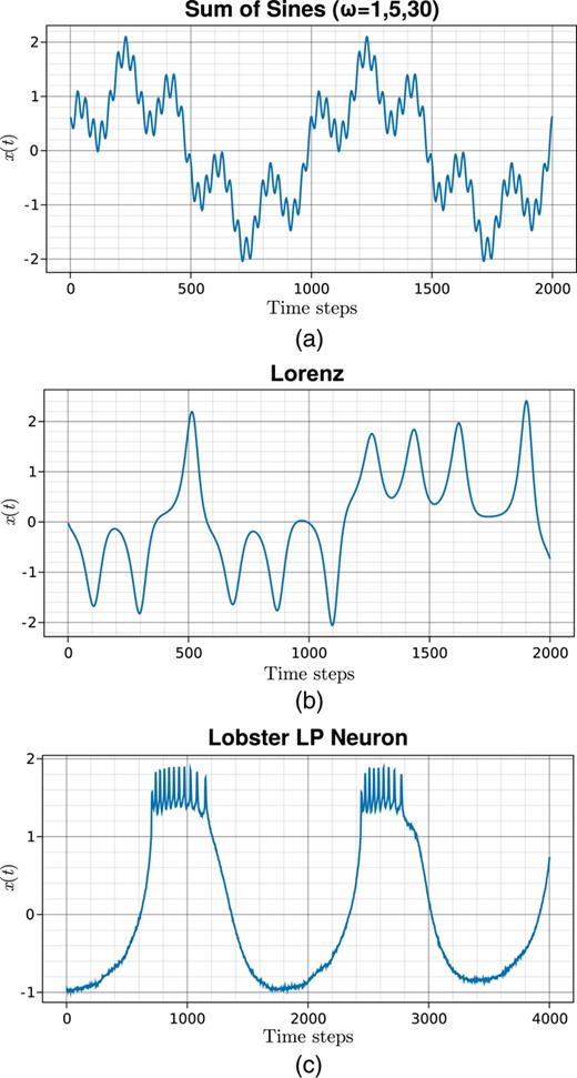 Selecting embedding delays: An overview of embedding techniques and a new method using ...