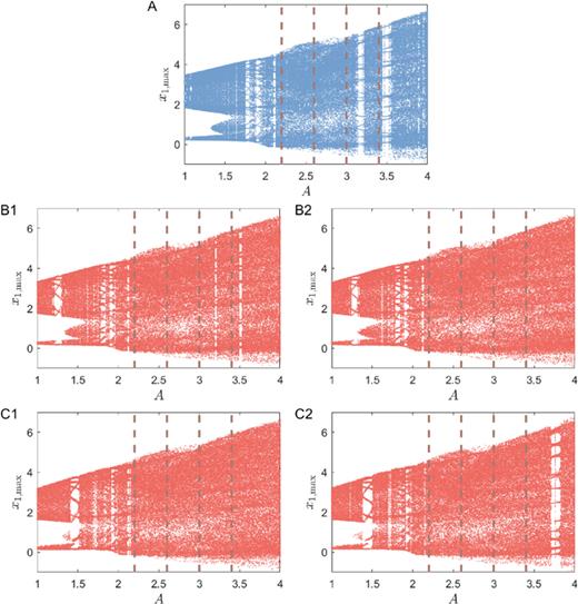 Reservoir computing as digital twins for nonlinear dynamical systems ...