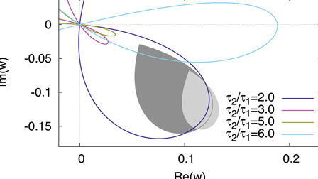 Synchronization of non-identical systems by non-invasive mutual time ...