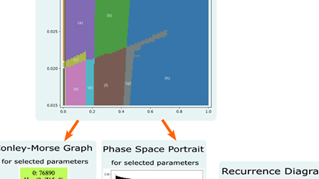 Topological-numerical analysis of a two-dimensional discrete neuron model | Chaos: An ...