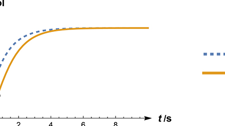 Reaction extent or advancement of reaction: A definition for complex ...