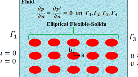 Chaotic advection in a recirculating flow: Effect of a fluid multiple ...