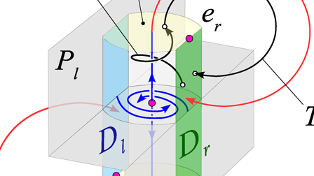 The hidden complexity of a double-scroll attractor: Analytic proofs ...