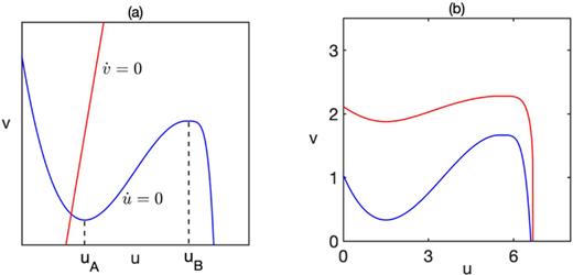 Sex Ducks And Rock “n” Roll Mathematical Model Of Sexual Response Chaos An