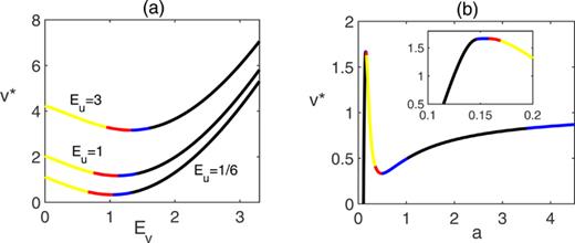 Sex Ducks And Rock “n” Roll Mathematical Model Of Sexual Response Chaos An